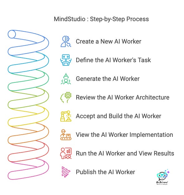 Step-by-Step-Guide: Mindstudio AI Agent Platform