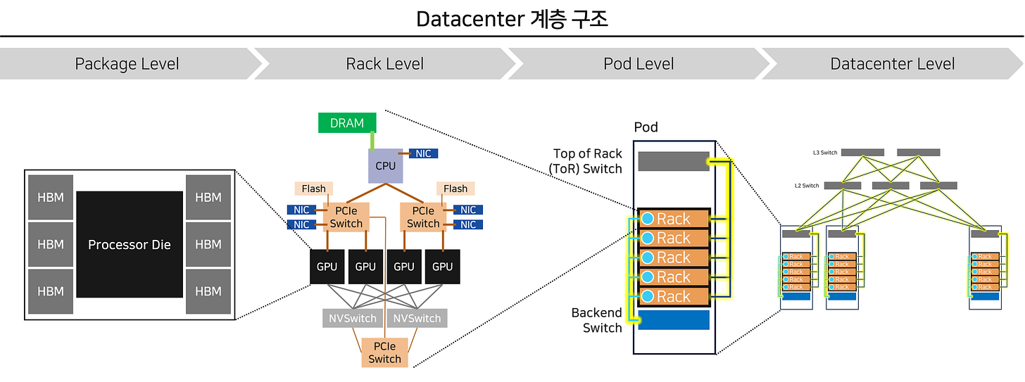 Industry | Network Chips - WAGU Research