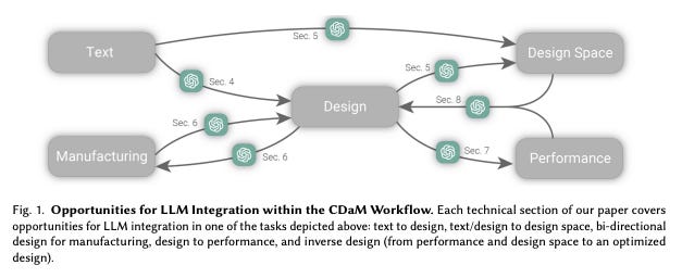 LLMs, Generative AI & Design for Manufacturing