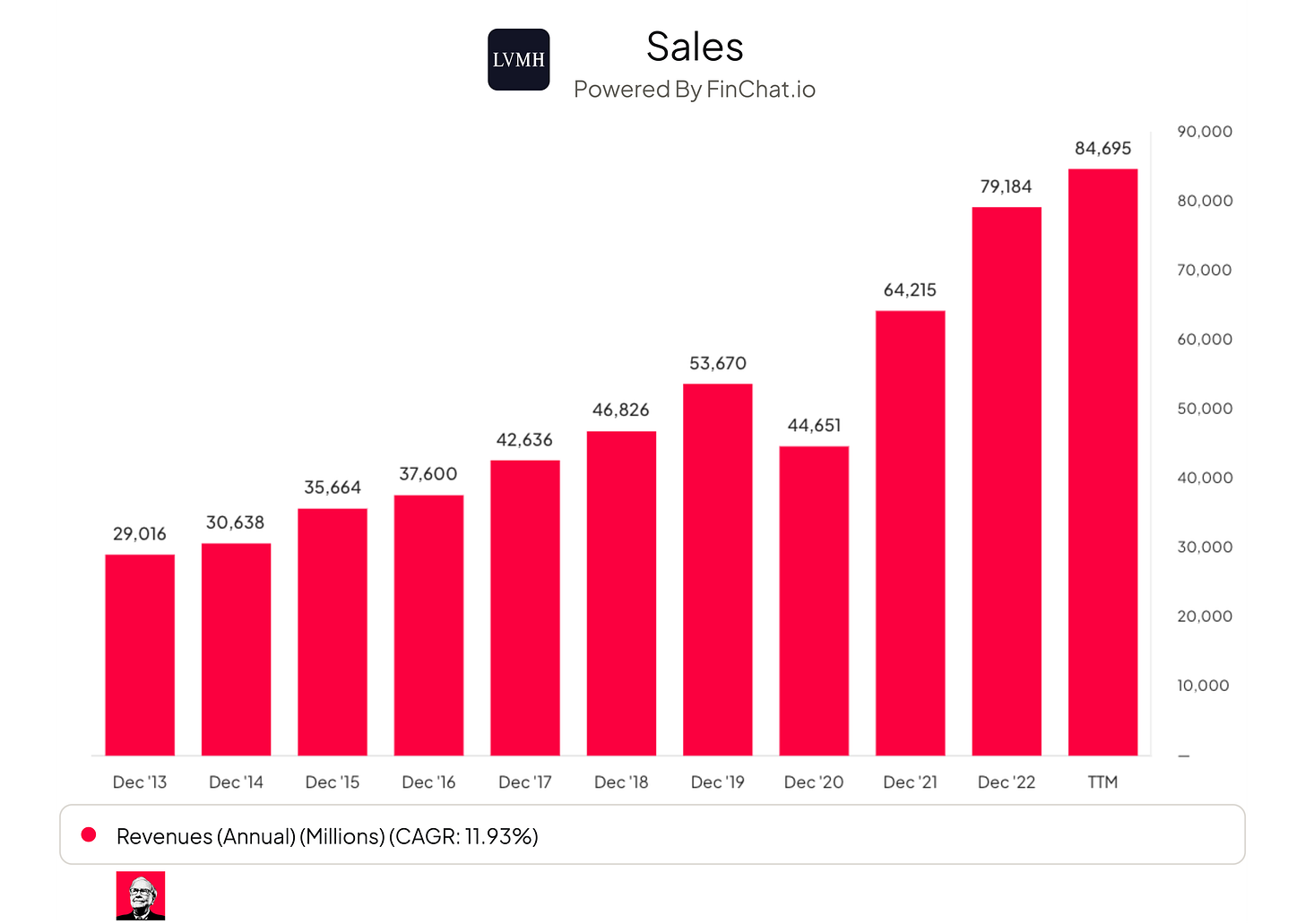 Luxury Empire - Compounding Quality
