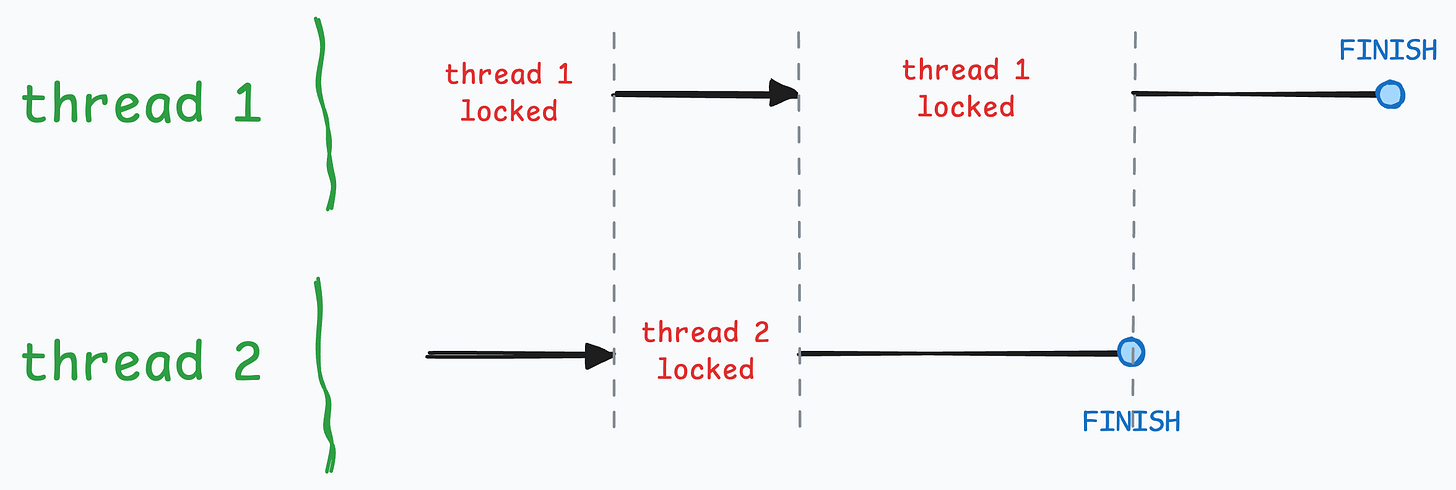 What's Inside Python 3.13? - by Avi Chawla