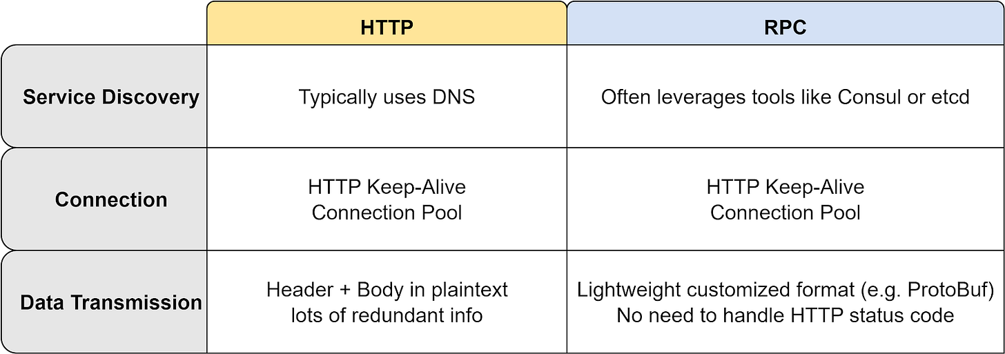 Network Protocols behind Server Push, Online Gaming, and Emails