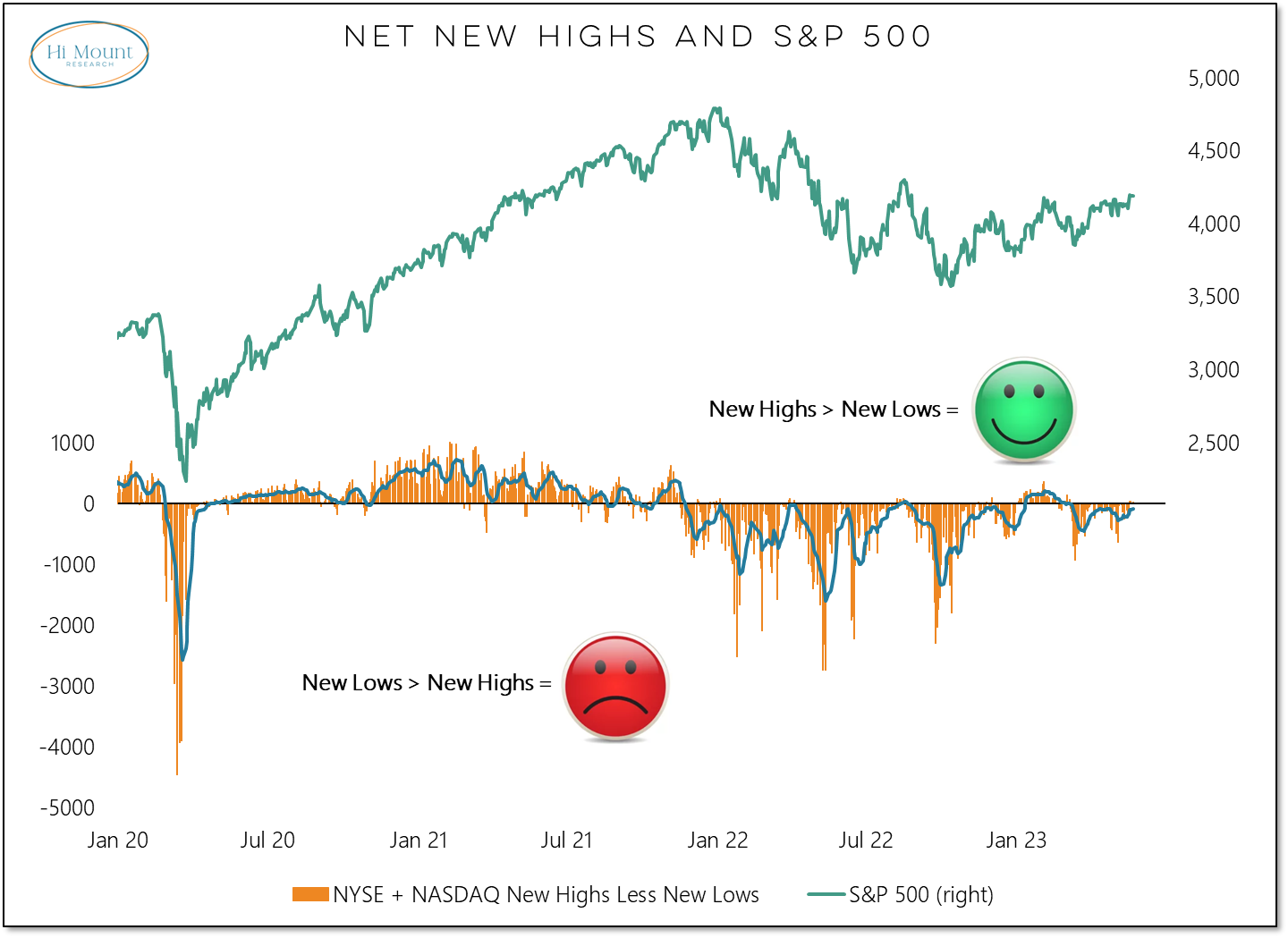 Reasons to Smile - Hi Mount Research