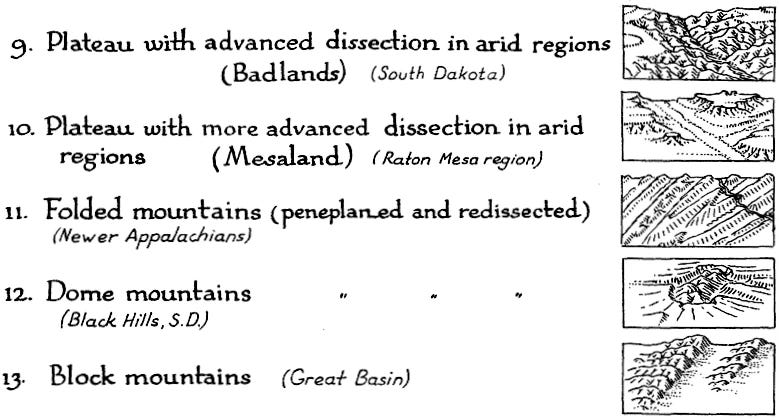 Map Symbols: Landforms & Terrain - by John Krygier