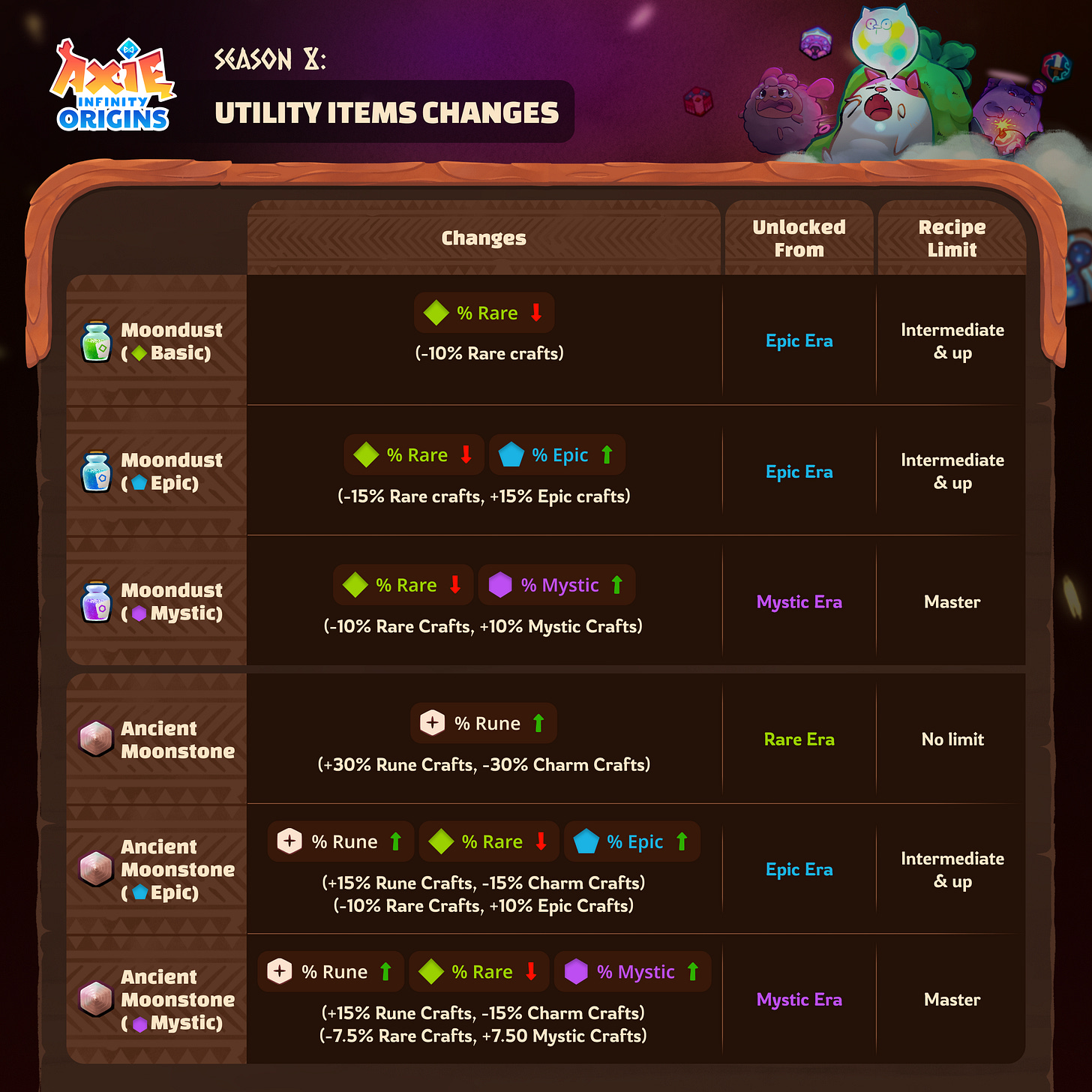 Origins Season 8 is LIVE! - The Lunacian