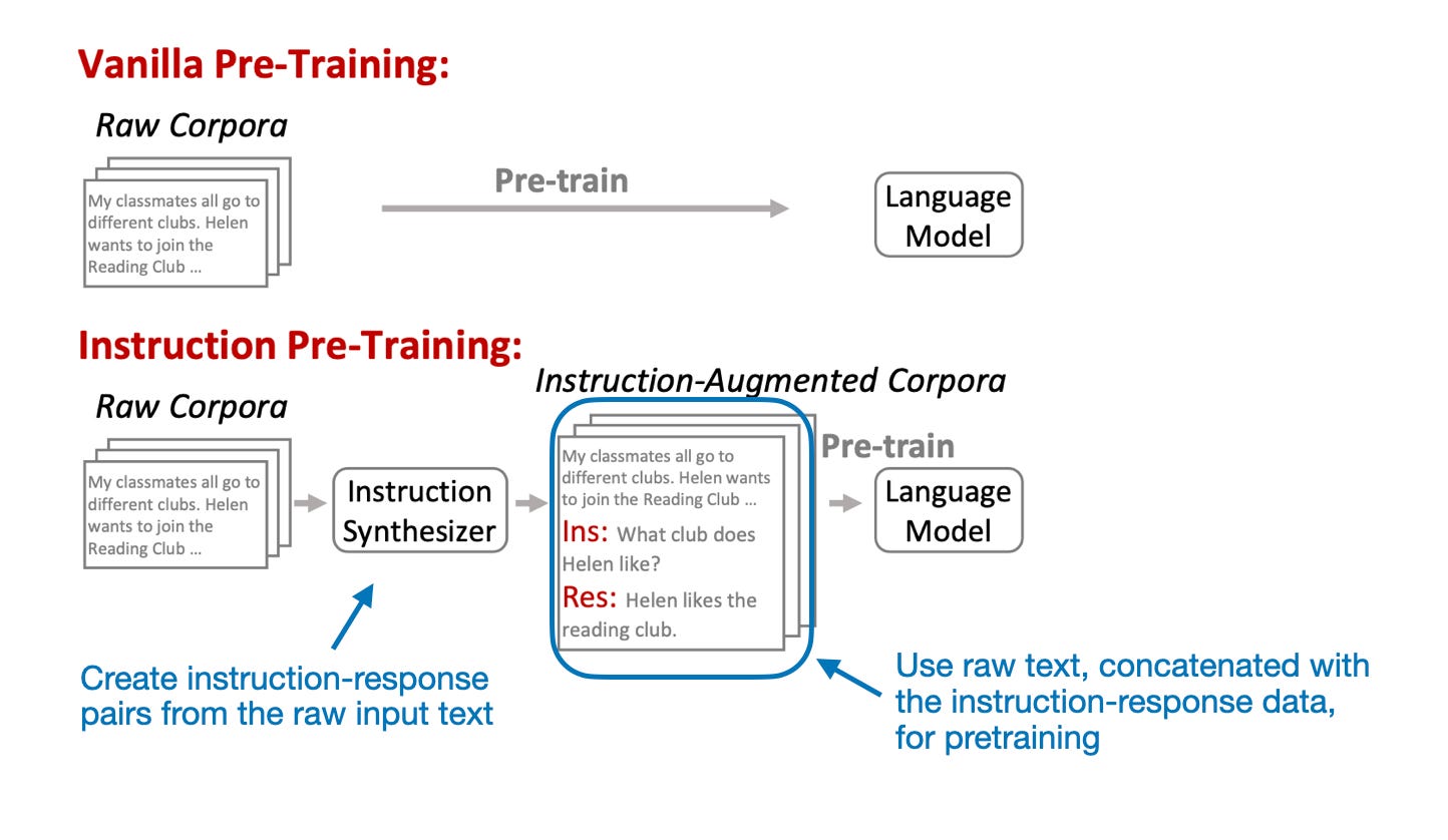 Instruction Pretraining LLMs - by Sebastian Raschka, PhD