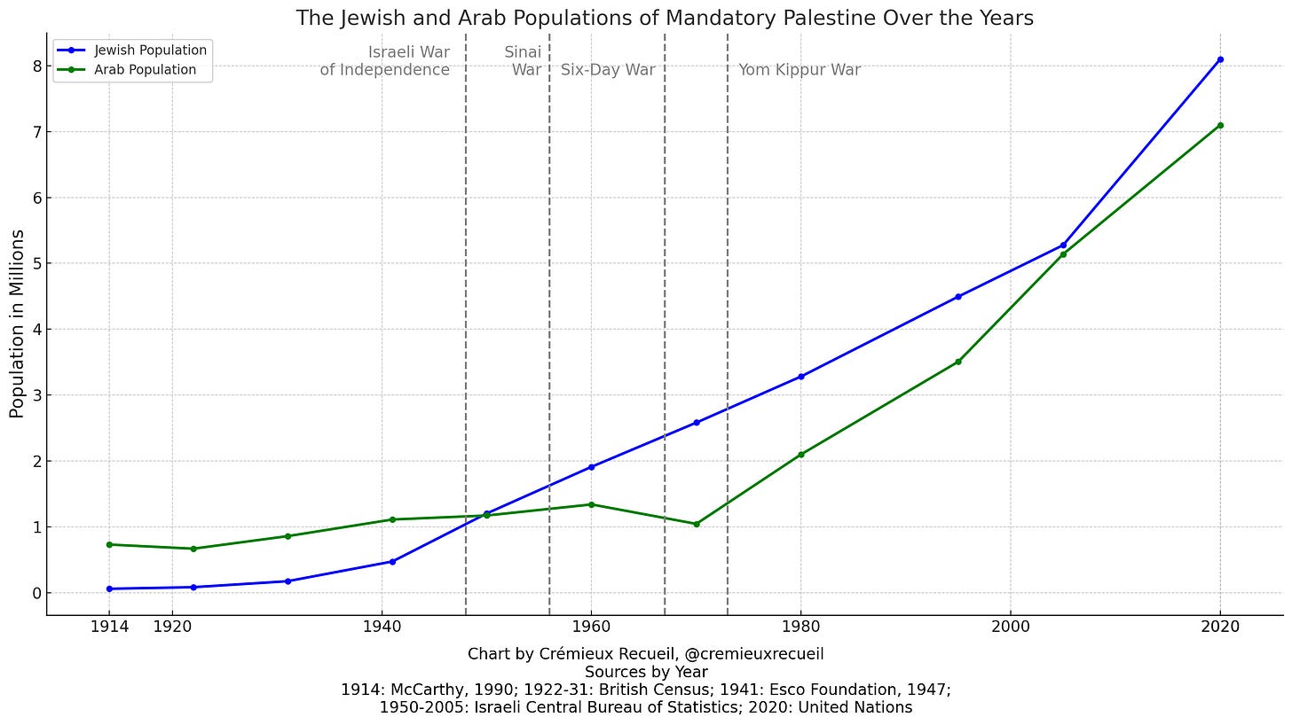 Pinpointing Jewish IQ - by Cremieux - Aporia