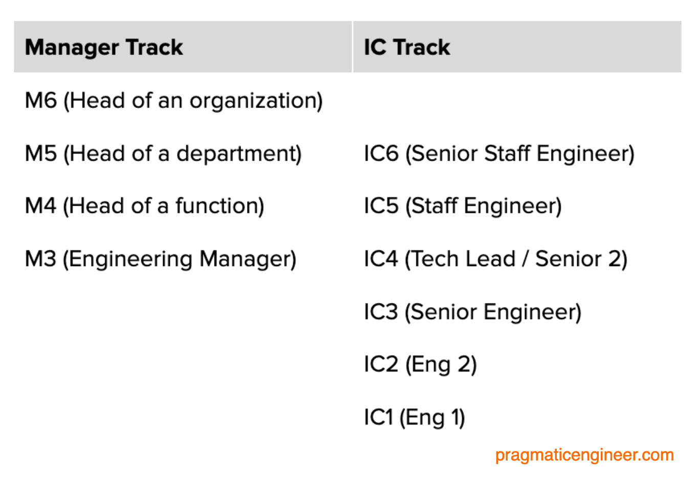 Inside Sourcegraph’s Engineering Culture: Part 2