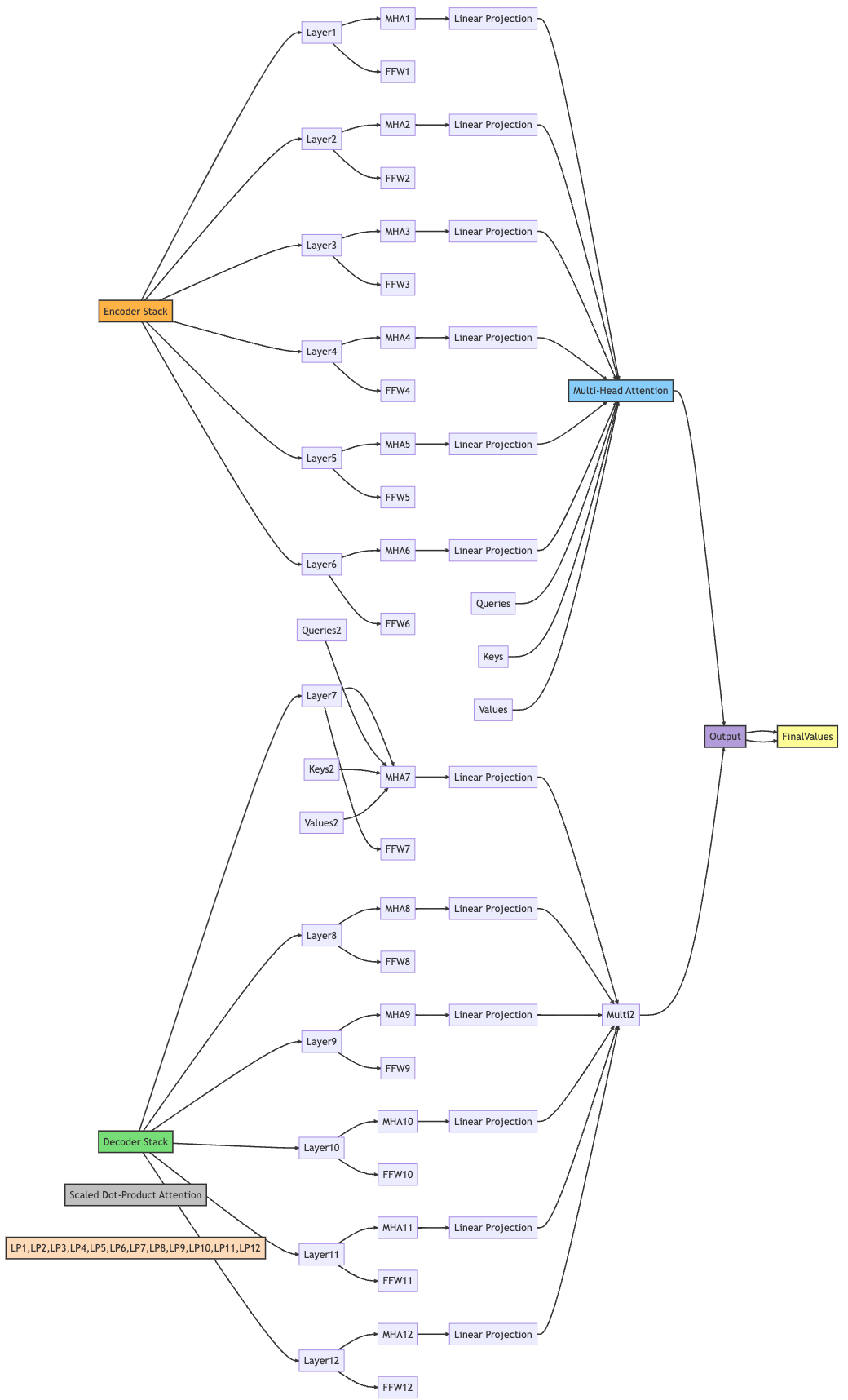 Deep Dive: How I taught ChatGPT to Draw Diagrams with LangChain