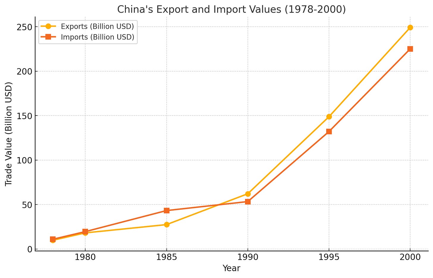 A Quick Look Back at China's Historical Trade Policy: From Tributary ...