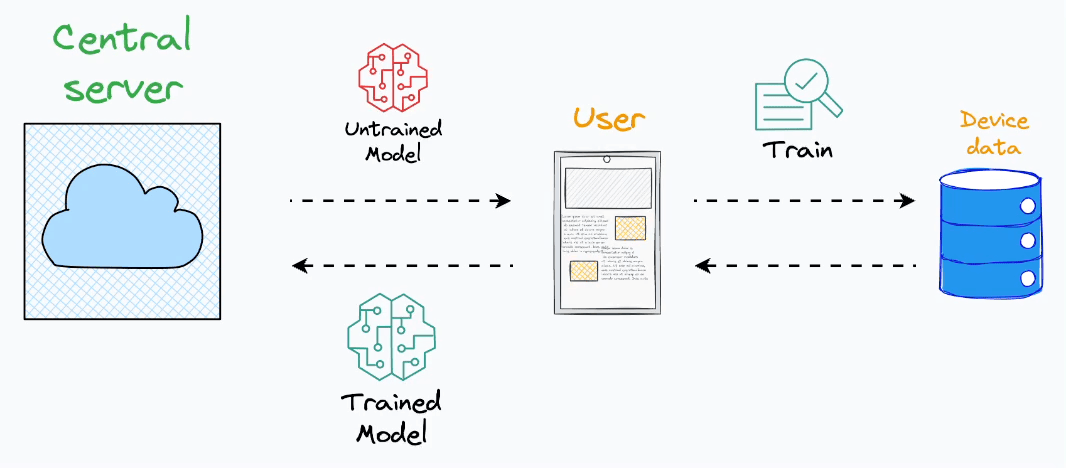 Daily Dose of Data Science (Page 1)