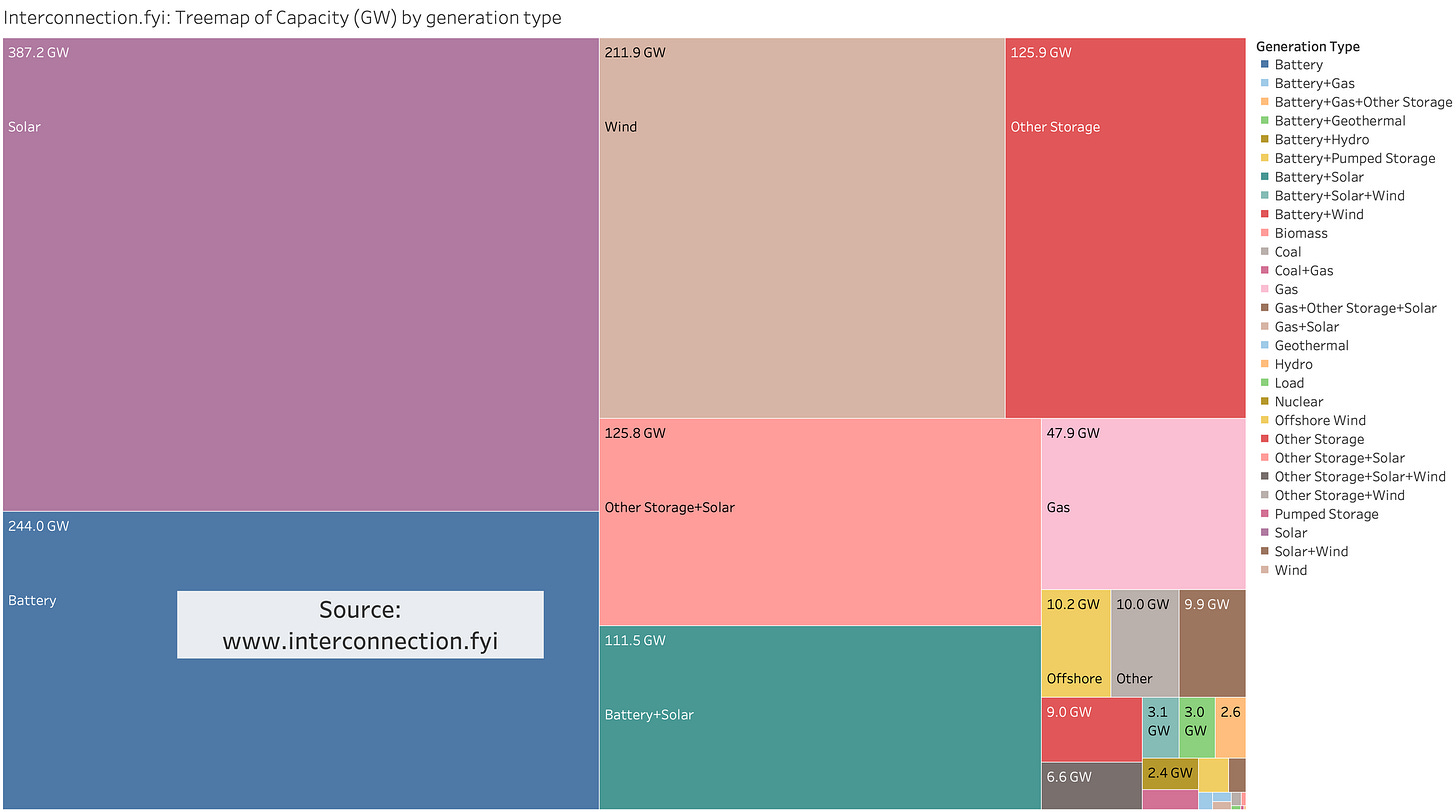 State of interconnection queues — January 2024