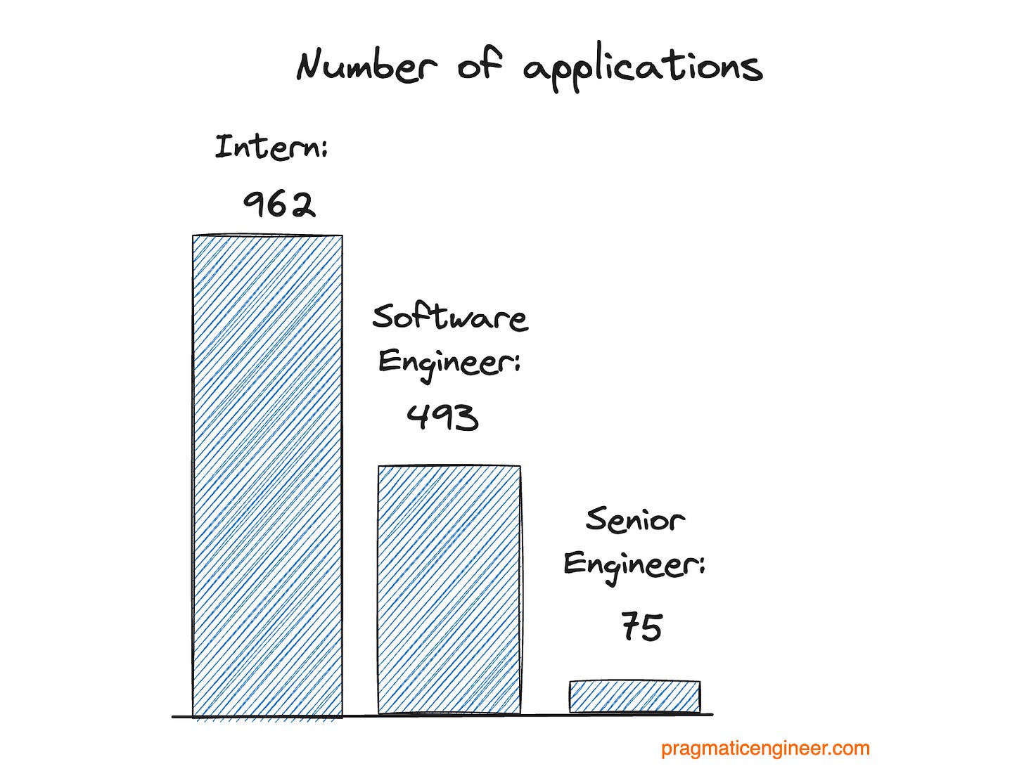 The end of 0% interest rates: what the new normal means for software ...