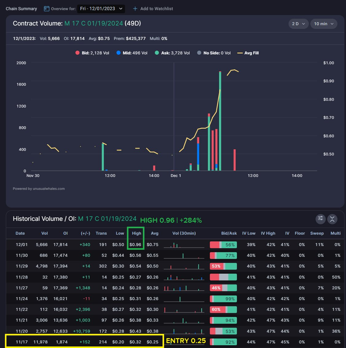 A tutorial on how to use options flow using Unusual Whales tools