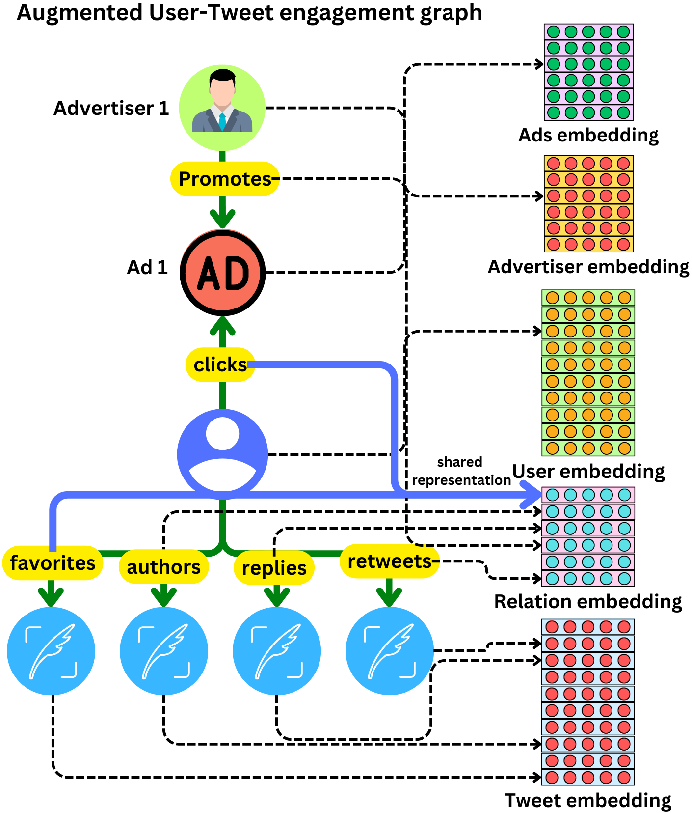 Deep Dive: How to Build the Twitter Feed Ranking Recommender System