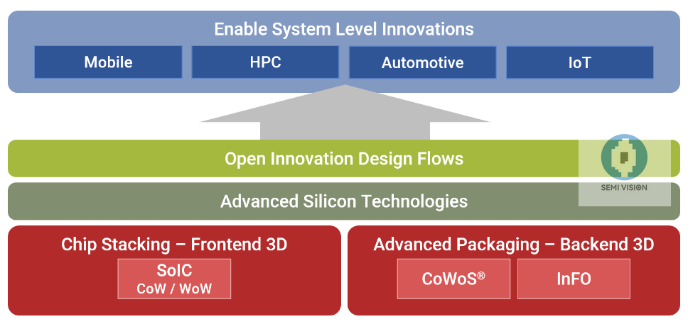 Introduction of TSMC CoWoS-R Packaging - by SEMI VISION_TW