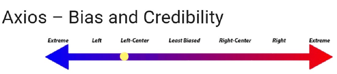 Axios Bias - by Eric Lee - H.narrator’s Substack