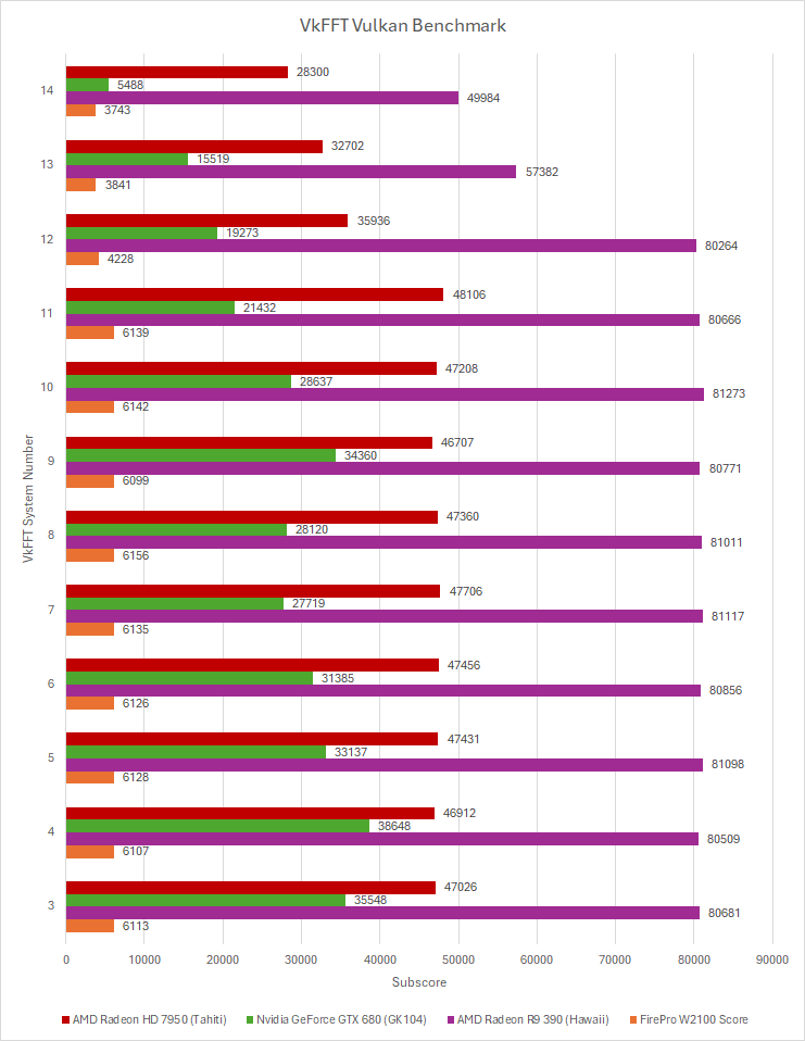 GCN, AMD’s GPU Architecture Modernization - by Chester Lam