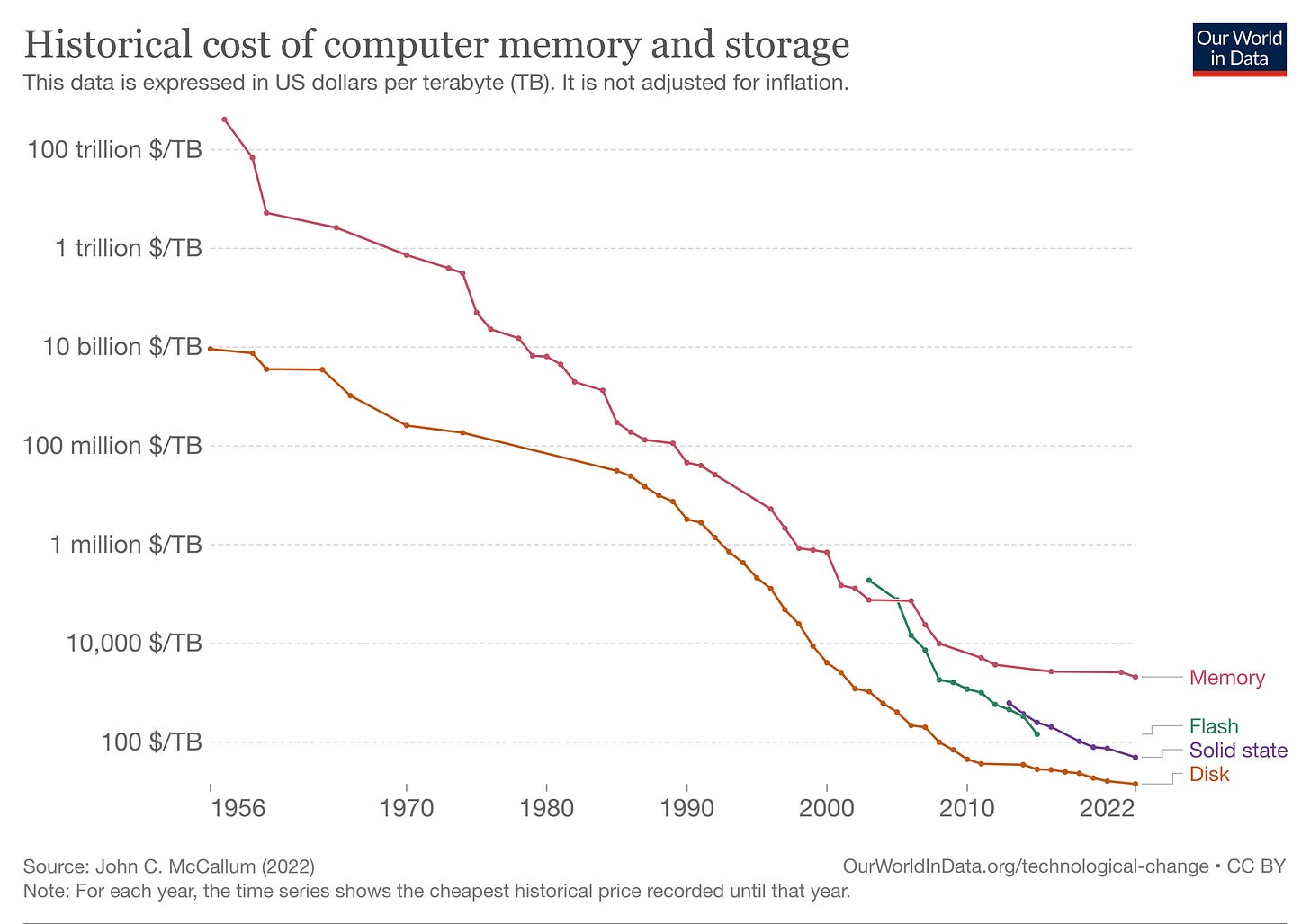 10 Charts That Capture How the World Is Changing (October 2023)