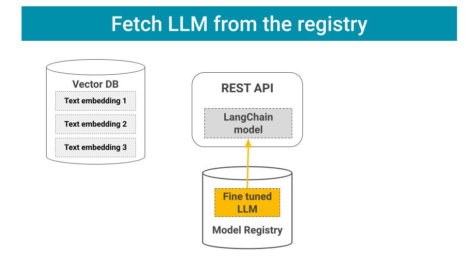 How to deploy a real-world LLM app