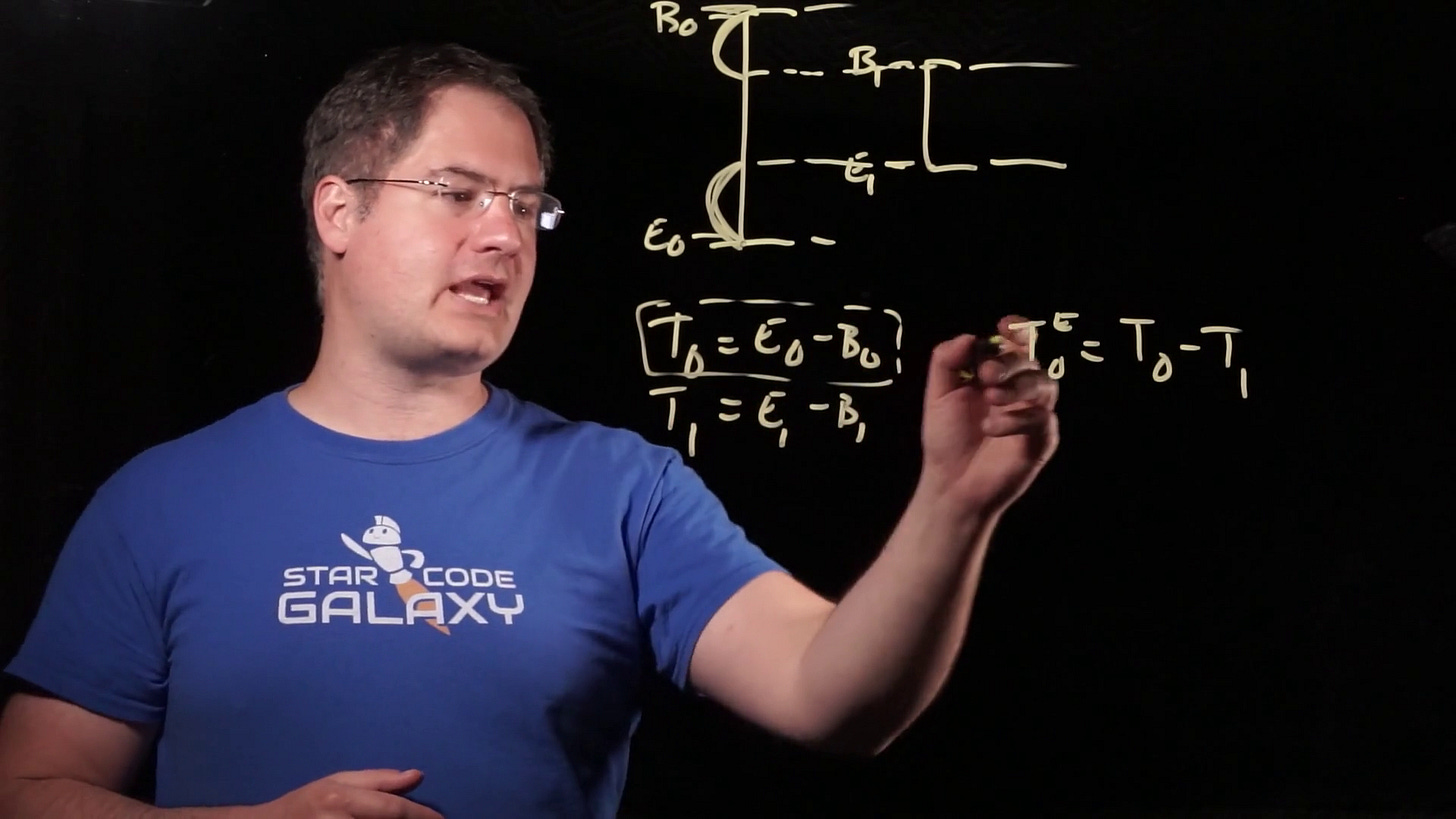 Profiling Nested Blocks - Computer, Enhance!