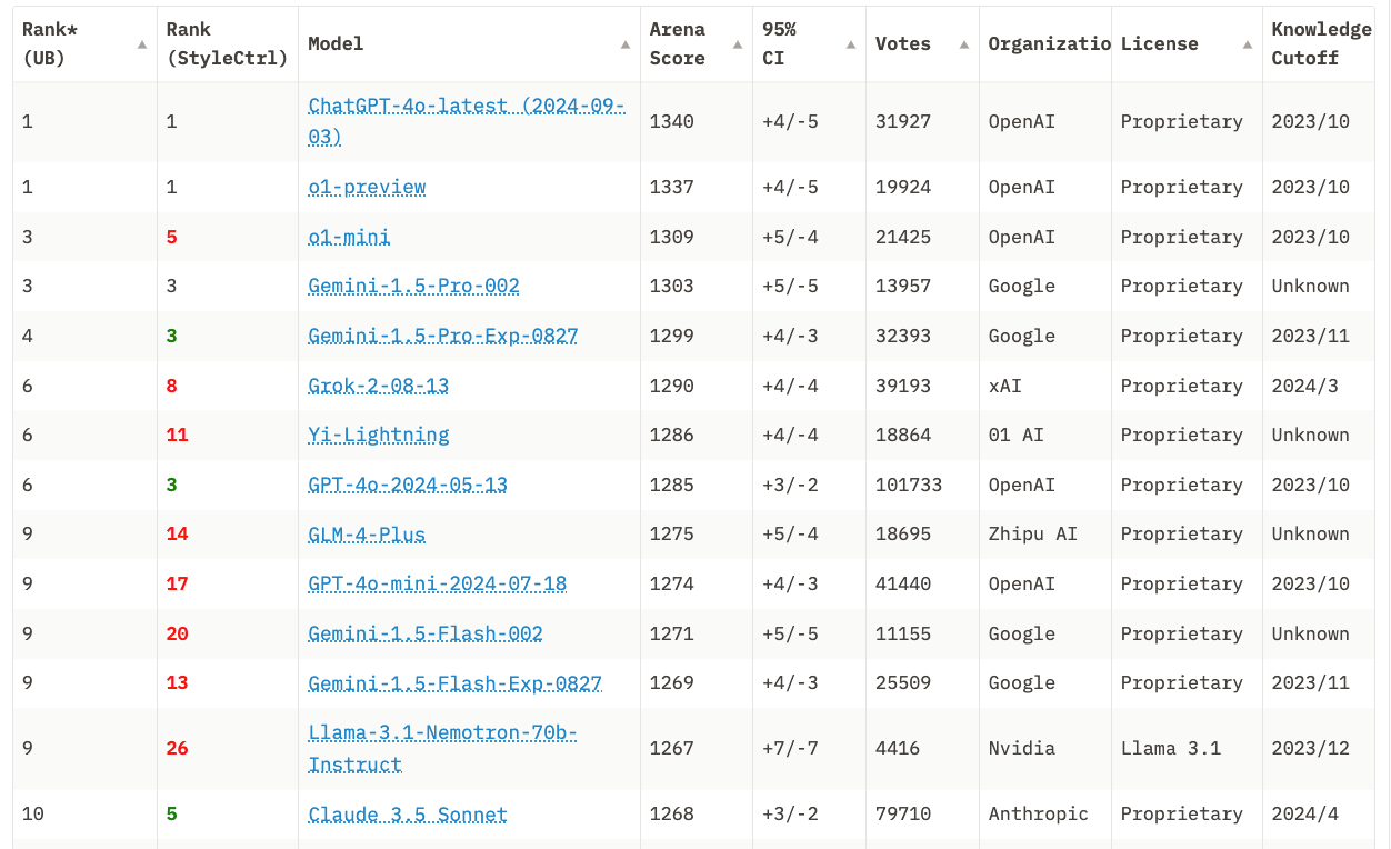 Monetizing Open-Source AI Models with Sentient AGI