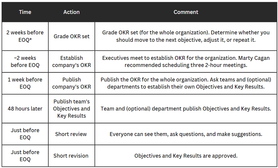 Objectives and Key Results (OKRs) 101 + Advanced Techniques