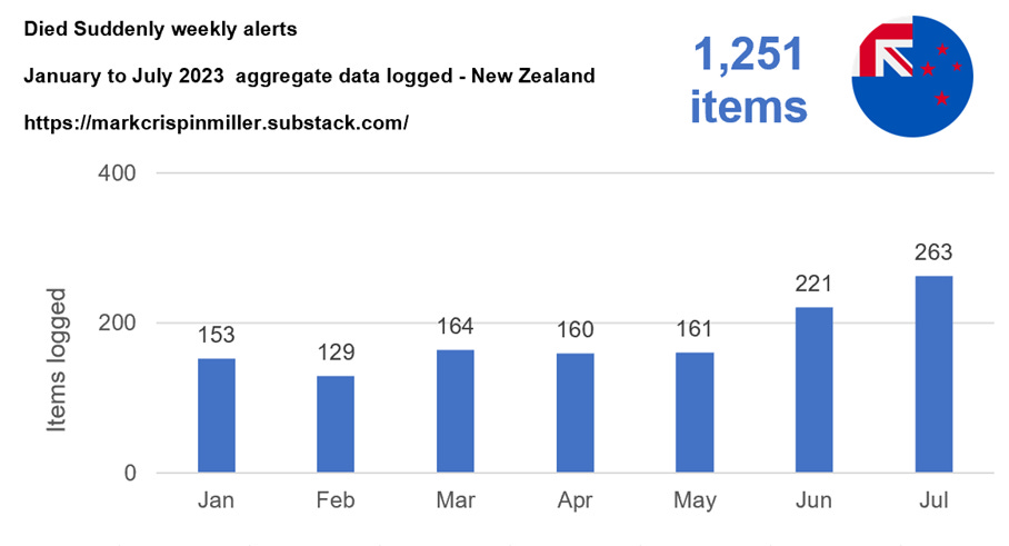 How we’ve been tracking the reports of people “dying suddenly,” and ...