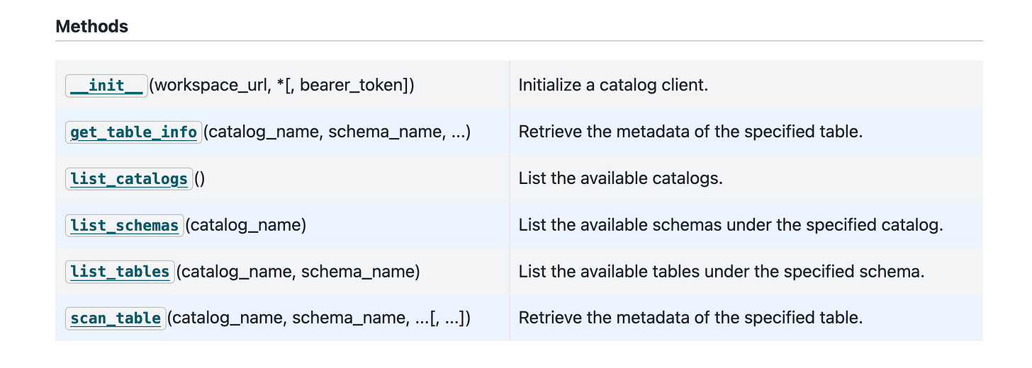 Polars and DuckDB release Unity Catalog (Delta Lake) integrations. Who ... Polars and DuckDB release Unity Catalog (Delta Lake) integrations. Who ...