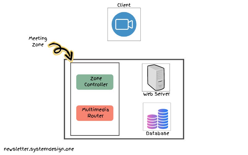 Zoom Architecture - by Neo Kim