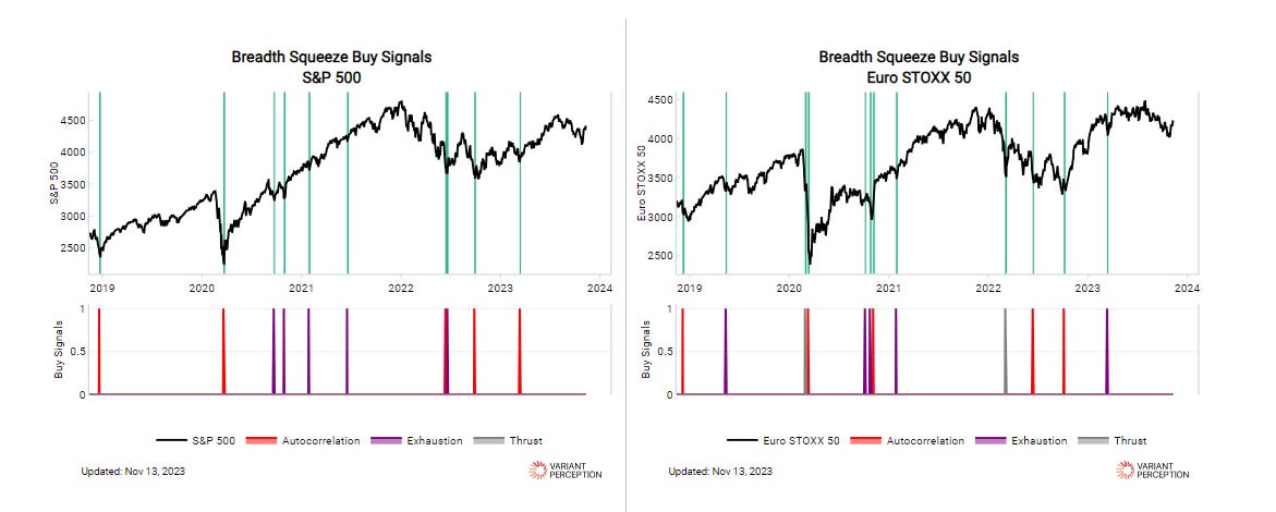 The Mechanics of Short Squeezes - by VP Research