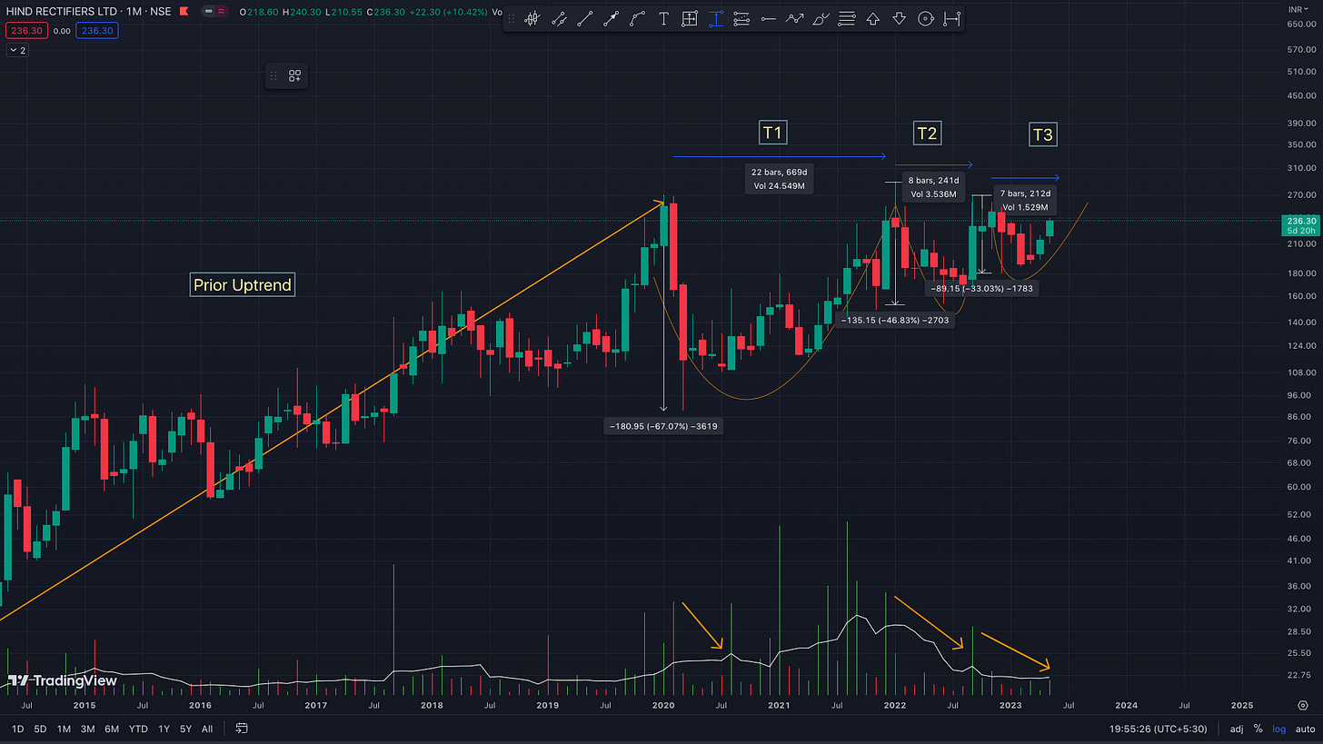What Really is a VCP pattern? - by Sakatas Homma