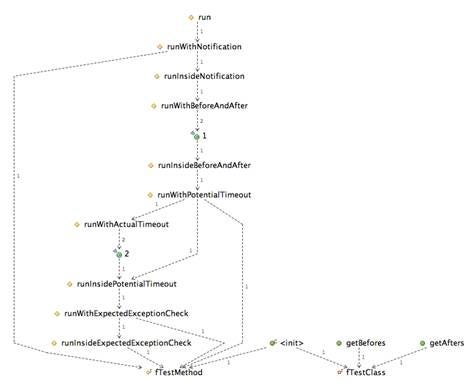 Two More Implementation Patterns - by Kent Beck