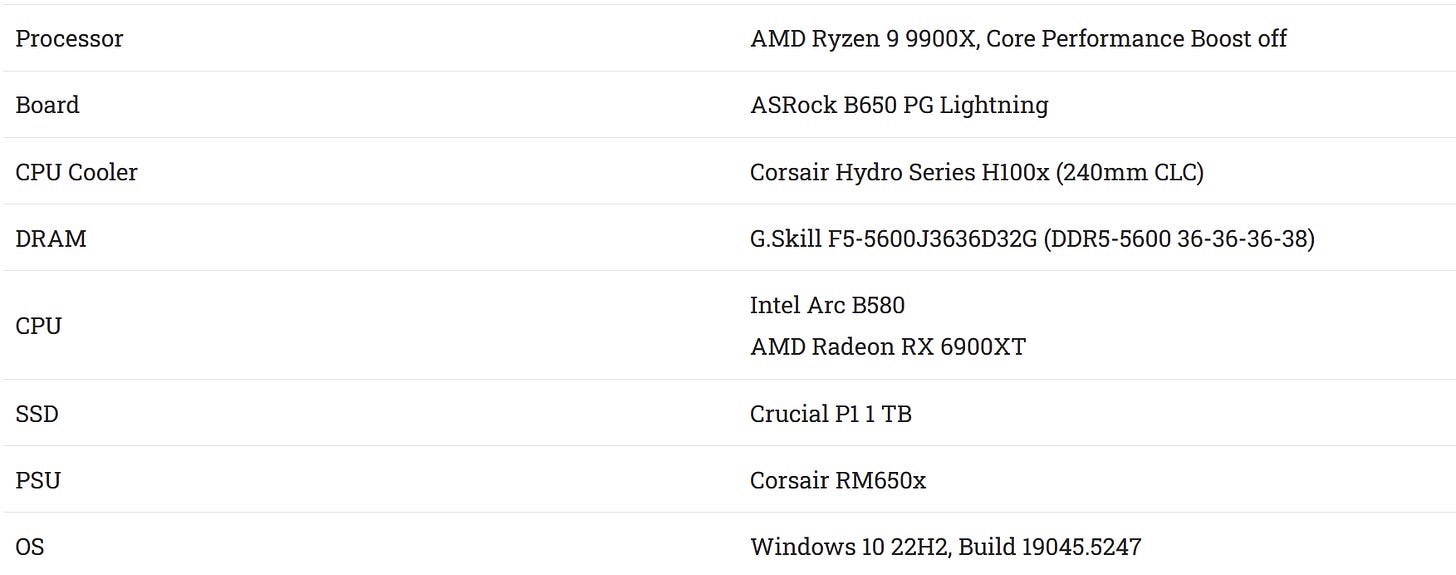 Digging into Driver Overhead on Intel's B580