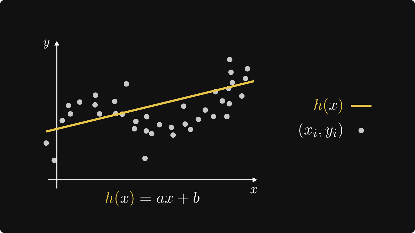 Linear regression (is the most important algorithm ever)