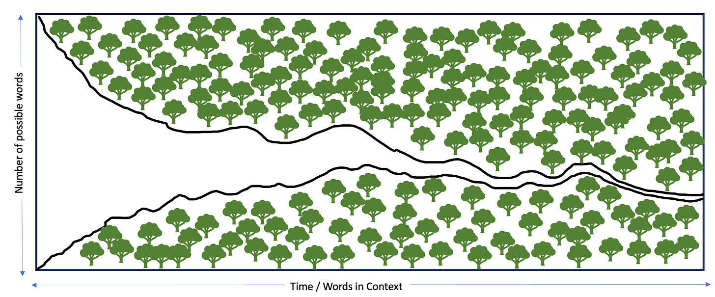 The Narrowing Path - by Eleanor Berger