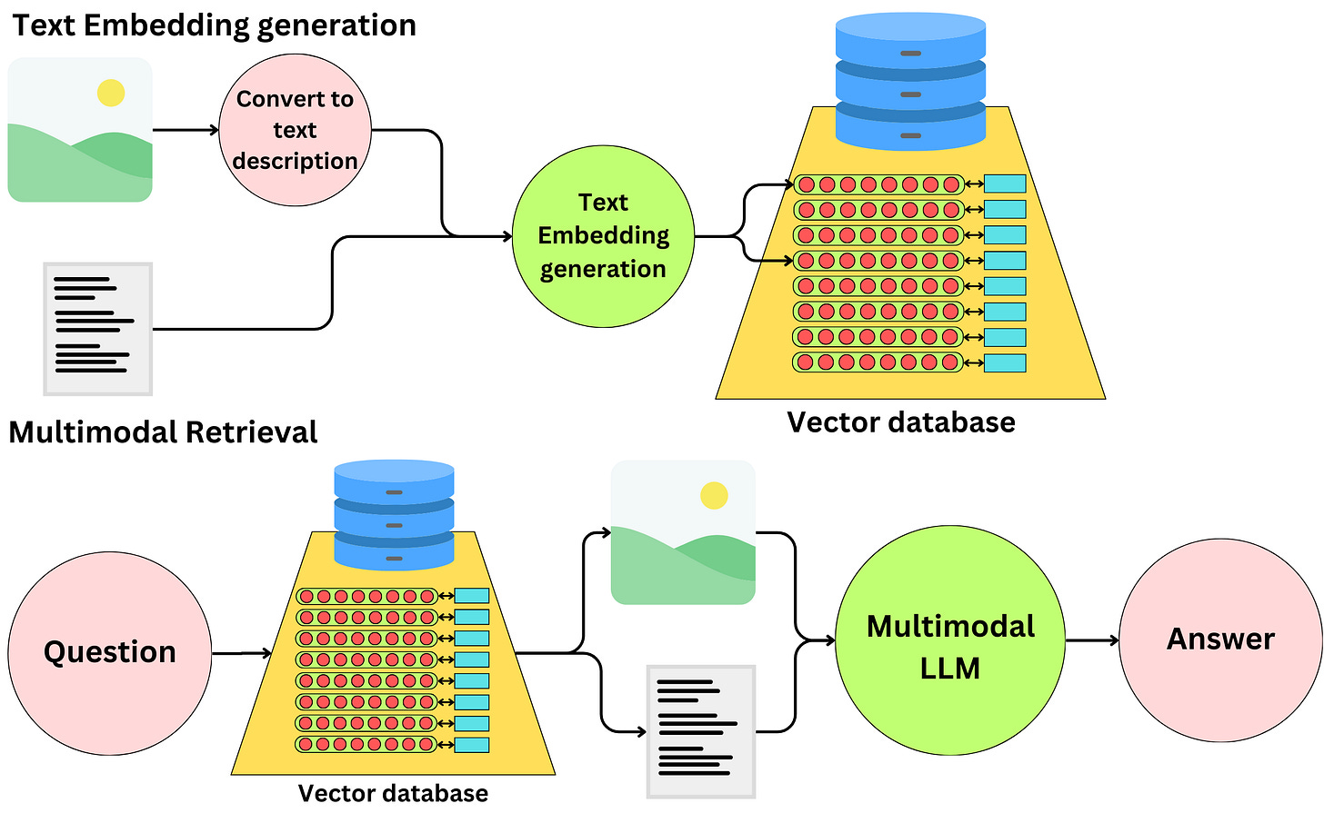 How to Build a Multimodal RAG Pipeline