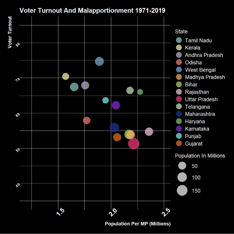 Demography, Delimitation, and Democracy