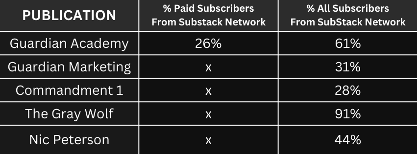 The Substack Strategy