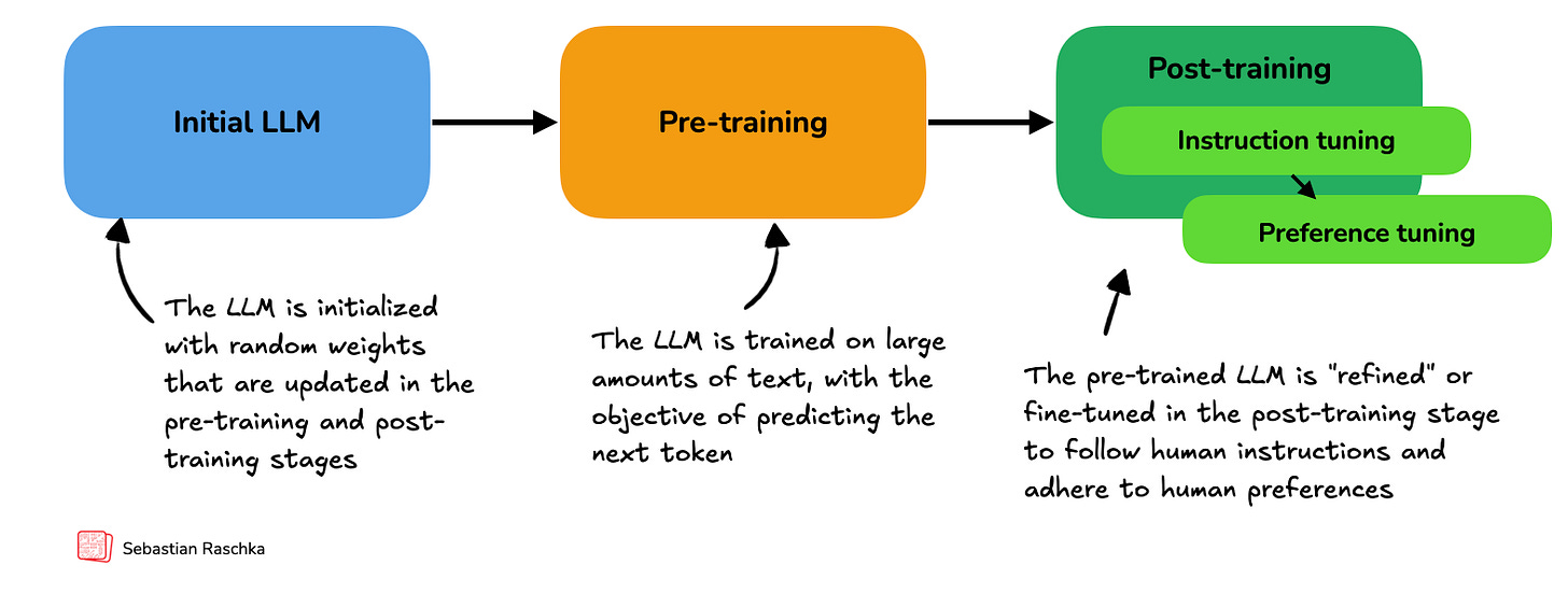 First Look at Reasoning From Scratch: Chapter 1