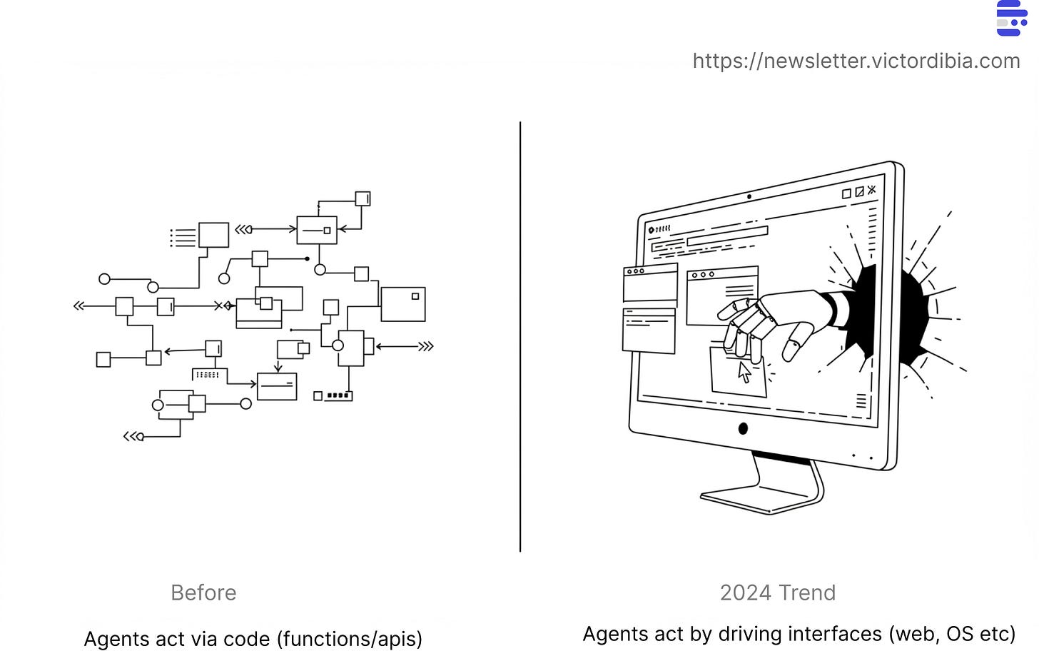AI Agents 2024 Rewind - A Year of Building and Learning