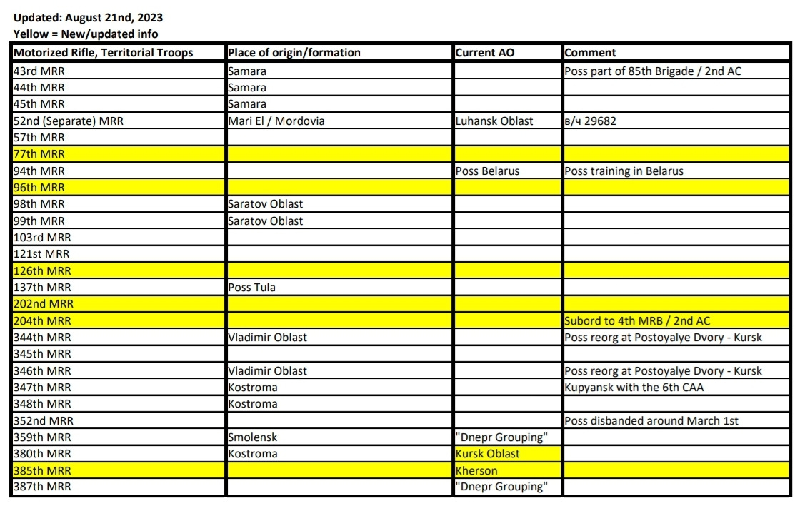 New Russian formations - Update 005 - by Thord Are Iversen