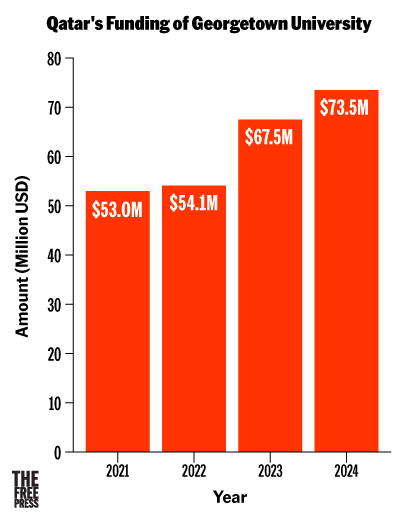 How Qatar Bought America - by Frannie Block and Jay Solomon