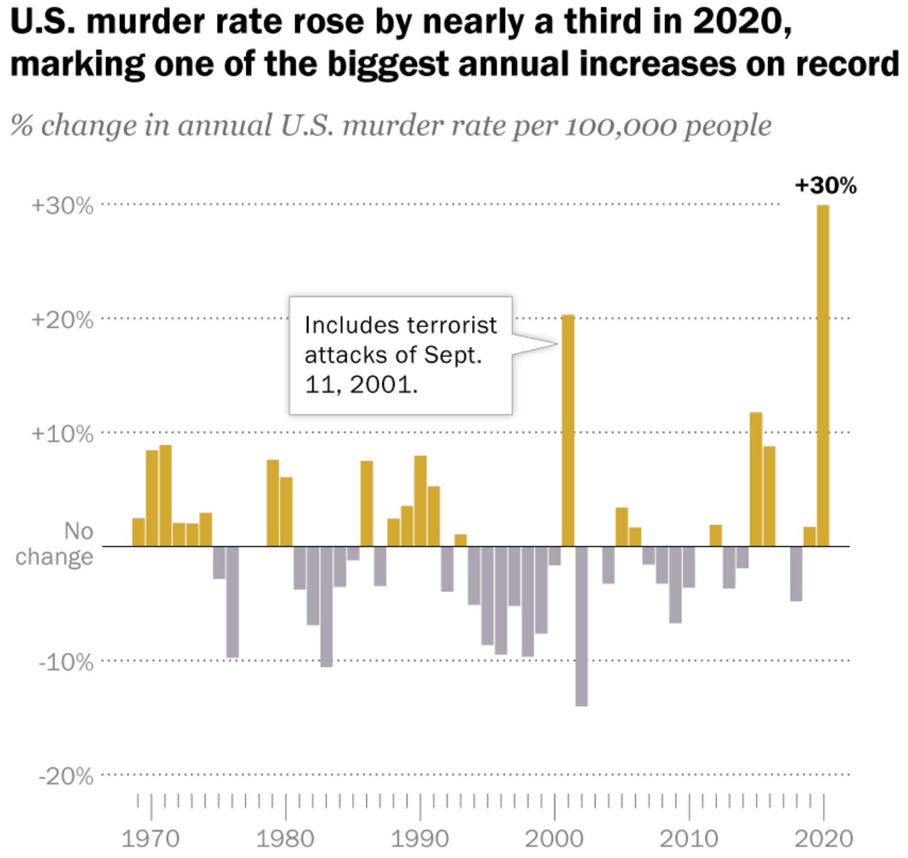 The Definitive Answer to the Question “Are You Better Off Today Than ...