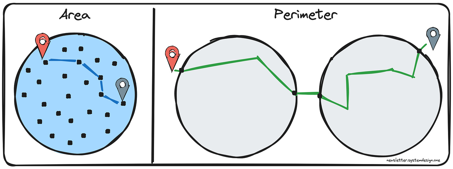 Uber ETA - by Neo Kim - The System Design Newsletter