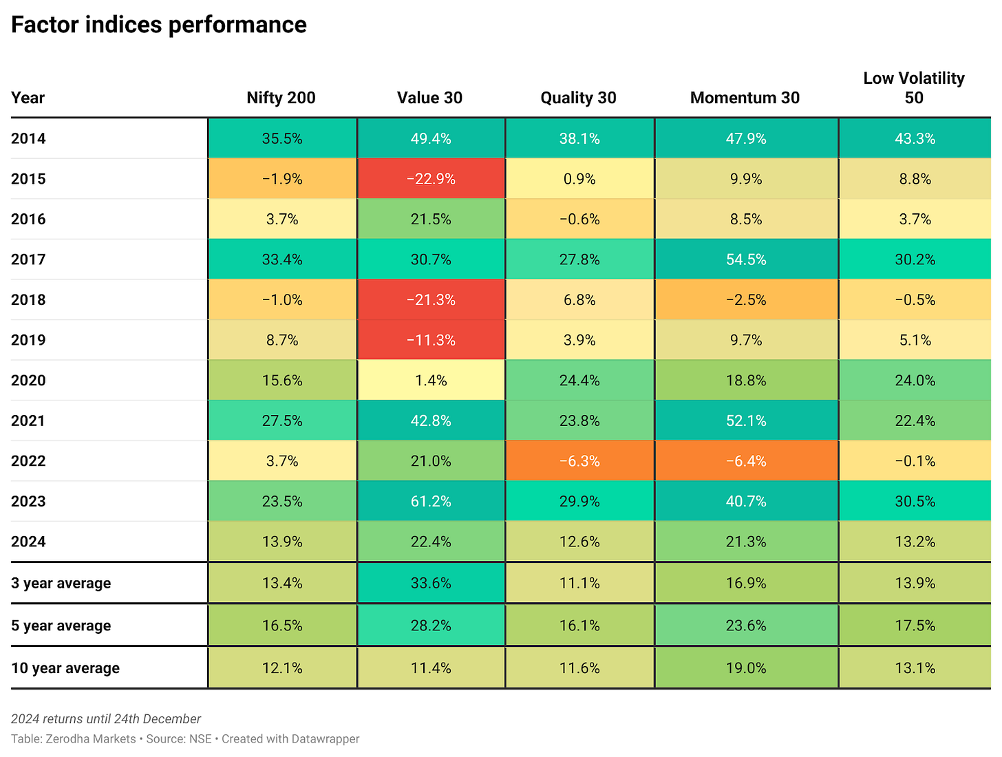2024 in charts: How did Indian markets and economy perform?
