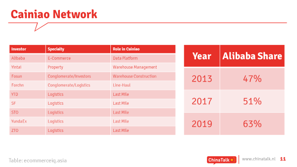 Alibaba Cainiao: Delivering Innovation, Globally?