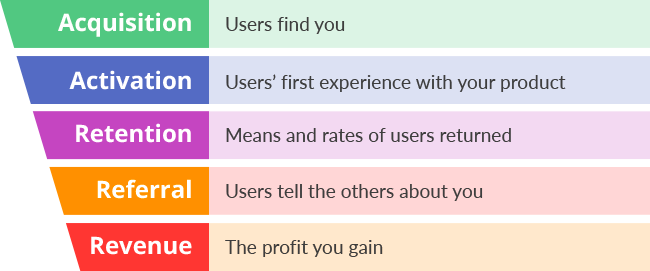The Product Frameworks Compendium + Templates