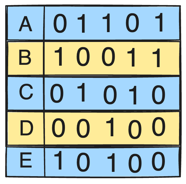 A detailed guide on Database Indexes