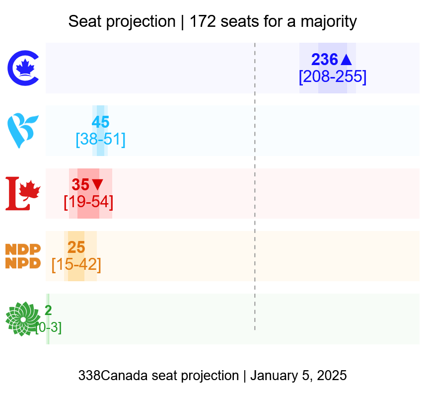 338 Sunday Update: A New Year, A Steeper Hill for the LPC